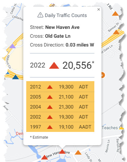 Traffic counts – RPR